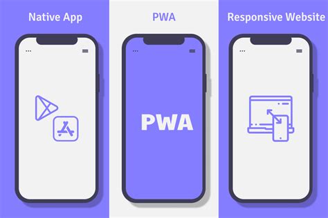 Magento Progressive Web App Features Technical Business Insights Blog