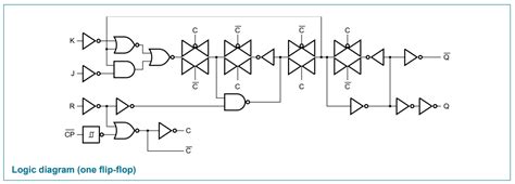 Sn7473 Dual Jk Flip Flop With Reset Robot Pi Shop