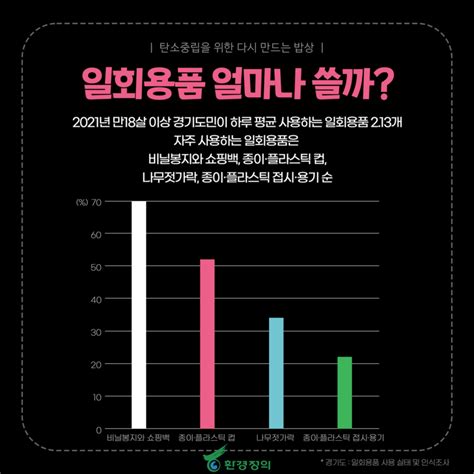 캠페인소식 일회용품 이제 그만