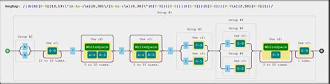 Regulex Visualized Regexes Hexacorn