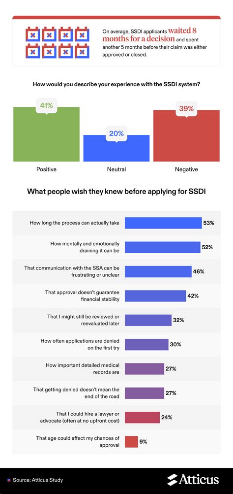 2025 Ssdi Knowledge Report Atticus