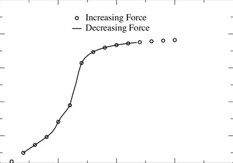 continuous deformation of a helix of 4 turns with κ0 1 τ0 0 2 a1