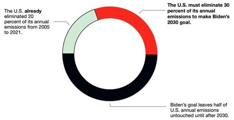 Us Slash Pollution Graph Rachel Carson Council