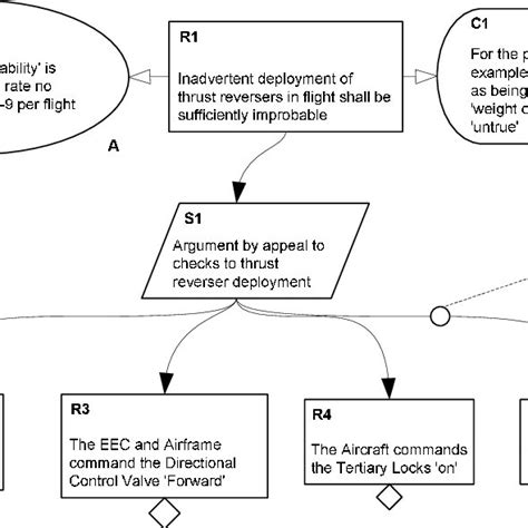 thrust reverse deployment protection argument adapted from [6] fig 6