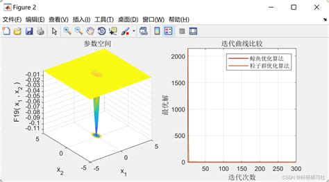 粒子群算法和鲸鱼算法的比较（matlab代码实现） 阿里云开发者社区