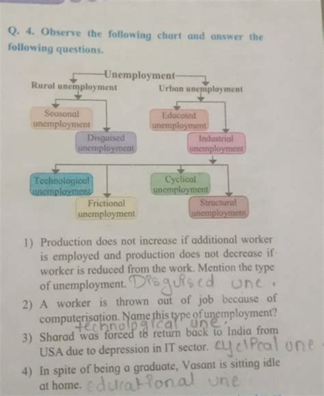 Q 4 Observe The Following Chart And Answer The Following Questions1