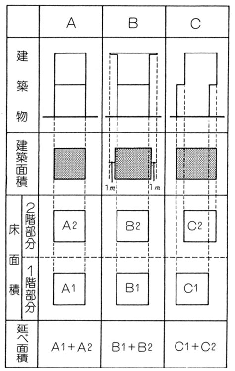建築基準法 役所調査マニュアル[実践編]｜役所調査オンラインマニュアル