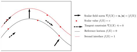 GMD LoopStructural 1 0 Time Aware Geological Modelling