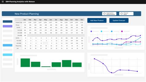 18 Best Supply Chain Analytics Software And Tools In 2025