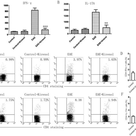 Demyelination In The Spinal Cord Evaluated By Lfb Staining Download