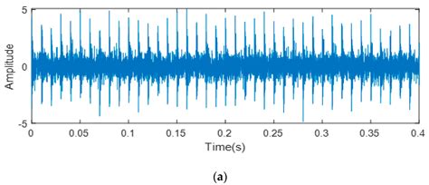 Applied Sciences Free Full Text Feature Extraction For Bearing