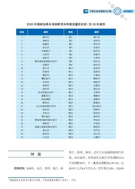 2020中国生态环境状况公报全文 中国水网