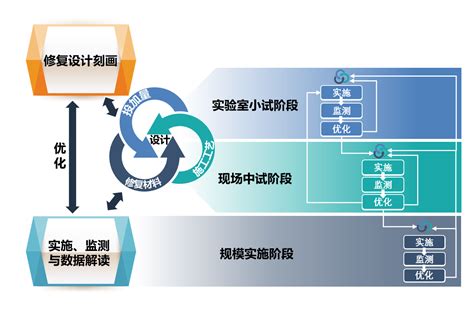 氯代烃污染地下水原位生物及化学修复技术指南征求意见稿正式发布 大地益源环境修复有限公司