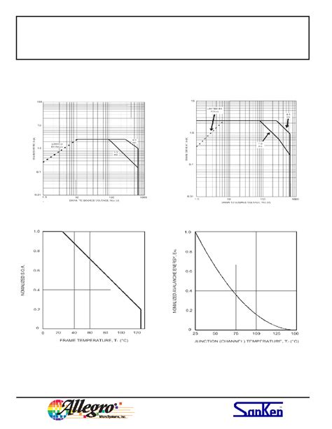 A6252 Datasheet 4 7 Pages Allegro Universal Input 15 W 50 Khz