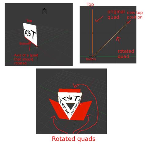 Geometry Shader Rotate Quads In The Direction Of Their Faces Game Engine Support And