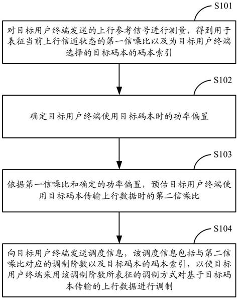 Uplink Data Modulation Method And Device Eureka Patsnap
