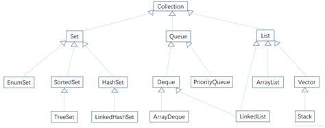 java集合（十）---Queue与PriorityQueue、Deque源码解析_java deque,priorityqueue-CSDN博客