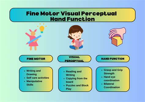 Fine Motor Visual Perceptual Hand Function Soch