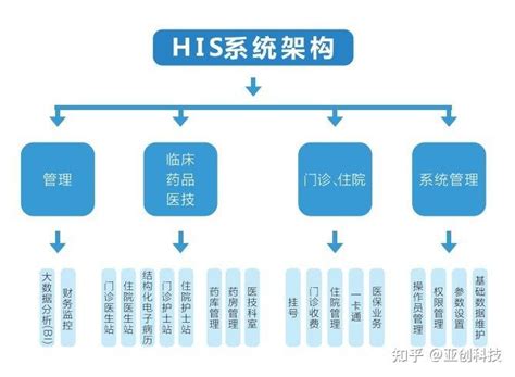 His系统是什么？ 知乎