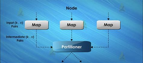 Ritvik Raj On Linkedin Softwareengineering Dataengineering Bigdata
