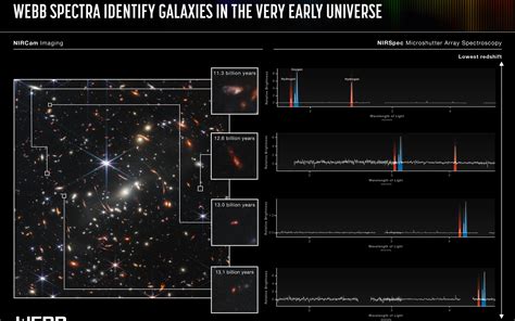 Spectra Of Galaxies