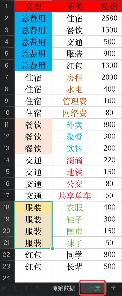 利用pyecharts绘制桑葚图echarts桑葚图分组 Csdn博客