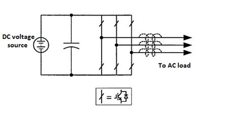 Voltage Source Inverter Topology Download Scientific Diagram