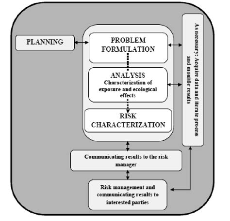 General Framework For Ecological Risk Assessment 18 Download
