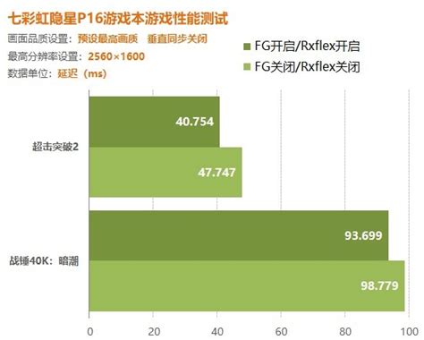 七彩虹隐星p16游戏本评测：5999元入手i7满血rtx4060 游民星空