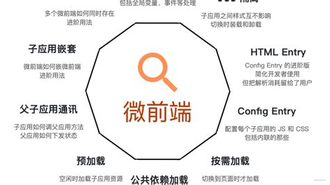 微前端框架qiankun项目实战一 本地开发篇 掘金