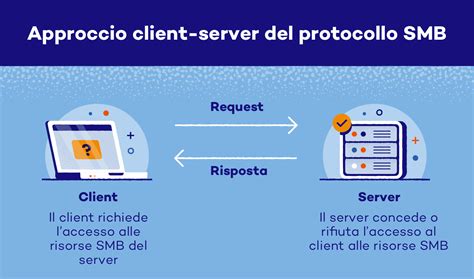 Che cosè il protocollo SMB Panda Security