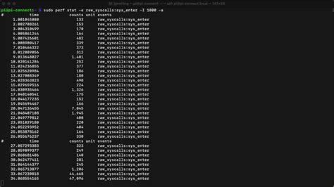 Top 10 Ways To Monitor Linux In The Console Jeff Geerling