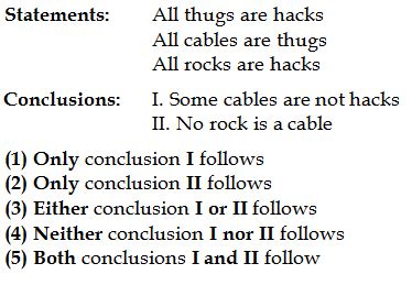 Syllogism Questions Set 1 For SBI PO Exam 2023