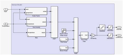 3 Sensor Model Implemented In Matlab Simulink Download Scientific