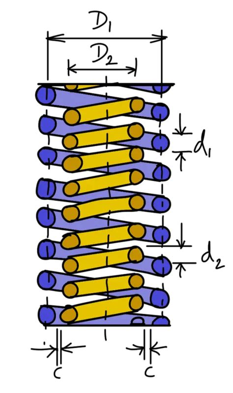 Springs In Series Parallel And Concentric ExtruDesign