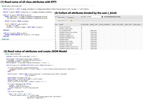 Abap Ui Technical Background Under The Hoo Sap Community