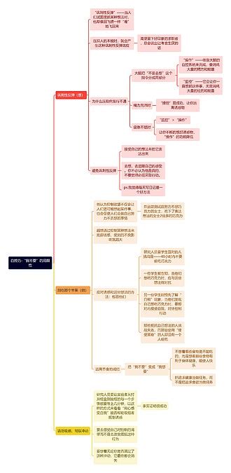 自控力 我不要”的局限性思维导图编号t9011306 Treemind树图