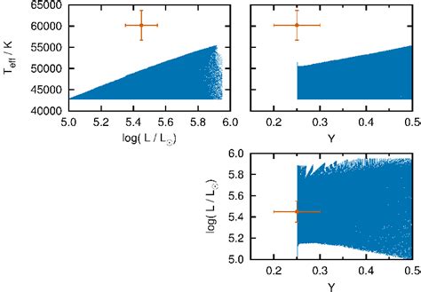 Coverage Of The Projected Parameter Space Of The Observables Of Our