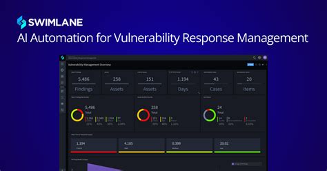 Ai Automation For Vulnerability Response Management Swimlane