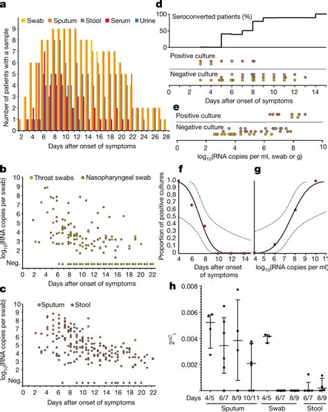A Sharp Decline In Flu Cases Scientists Surprised How Is This Possible And What Does It Mean