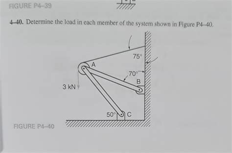 Solved Determine The Load In Each Member Of The System Shown Chegg Com
