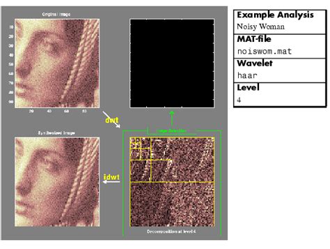 Wavelet Applications Wavelet Toolbox