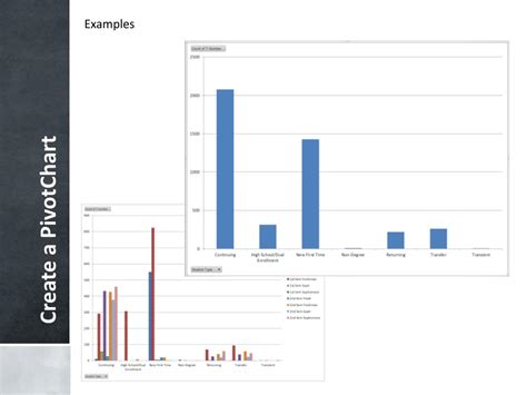 PPT Using Excel Pivot Tables To Analyze Student Data PowerPoint Presentation ID