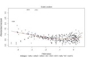 correlation which test statistic should i use cross validated