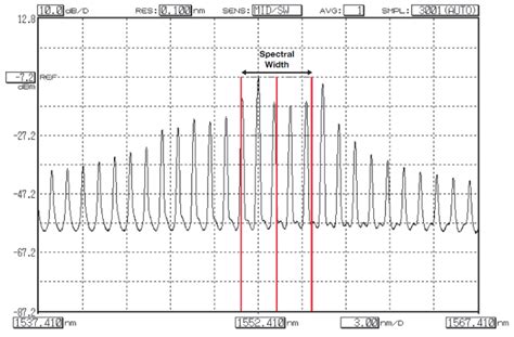 Optical Fiber Communications 101 Key Concepts And Technologies Yokogawa Test And Measurement
