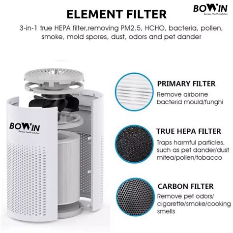 Jual Bowin Refill FIlter Refill Air Purifier Oxy Mini 3in1 True HEPA