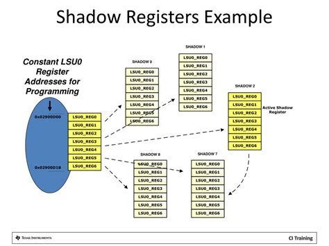 Ppt Serial Rapidio Srio Subsystem Powerpoint Presentation Free Download Id 2641911