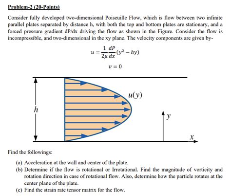 solved consider fully developed two dimensional poiseuille