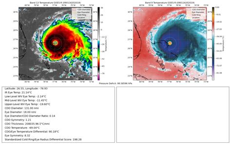 Michael Igbinoba On Linkedin Hurricane Algorithm Storm