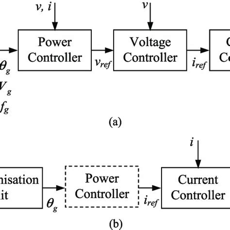 pdf self synchronized synchronverters inverters without a dedicated synchronization unit